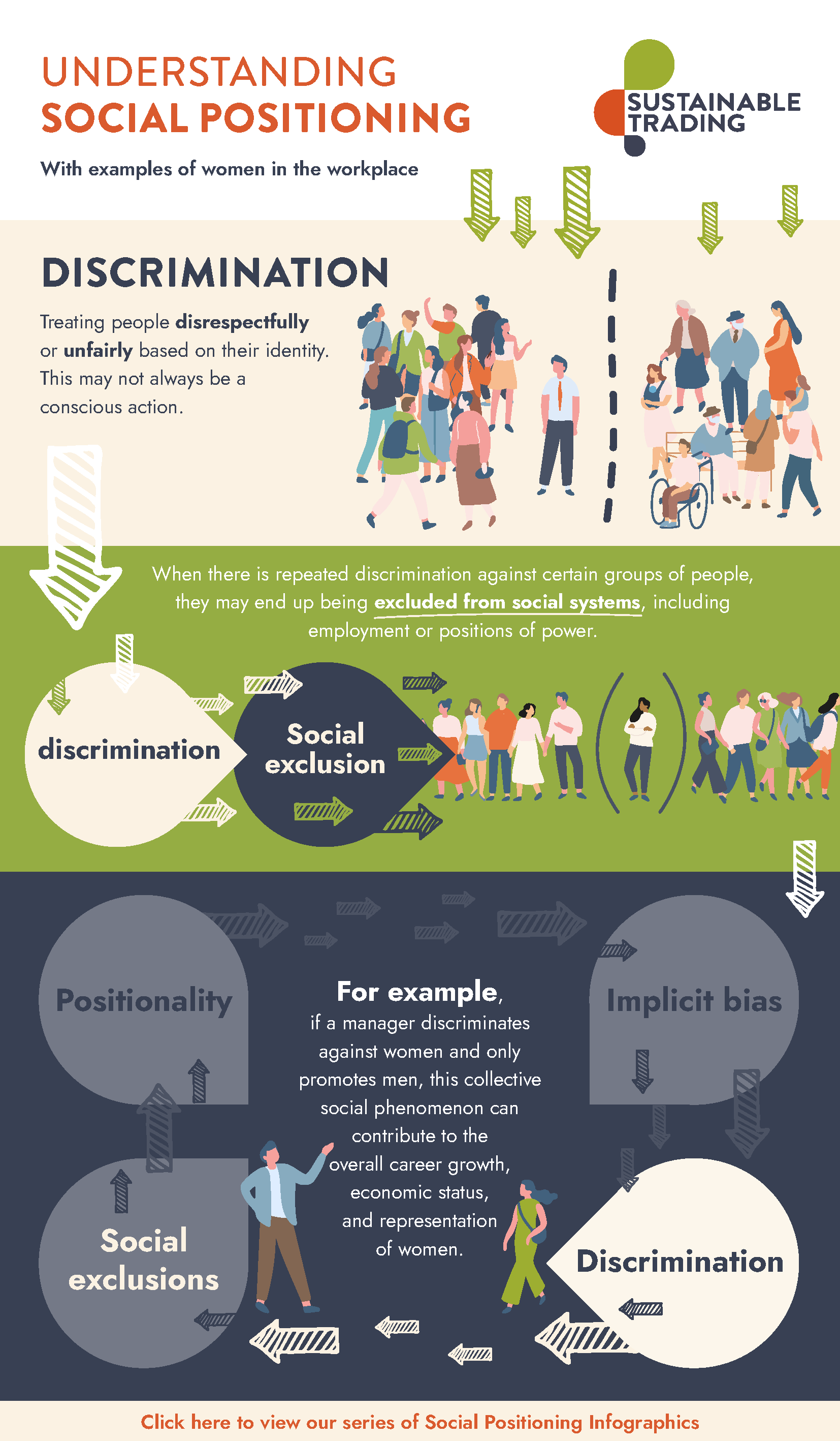 Understanding Social Positioning - Sustainable Trading