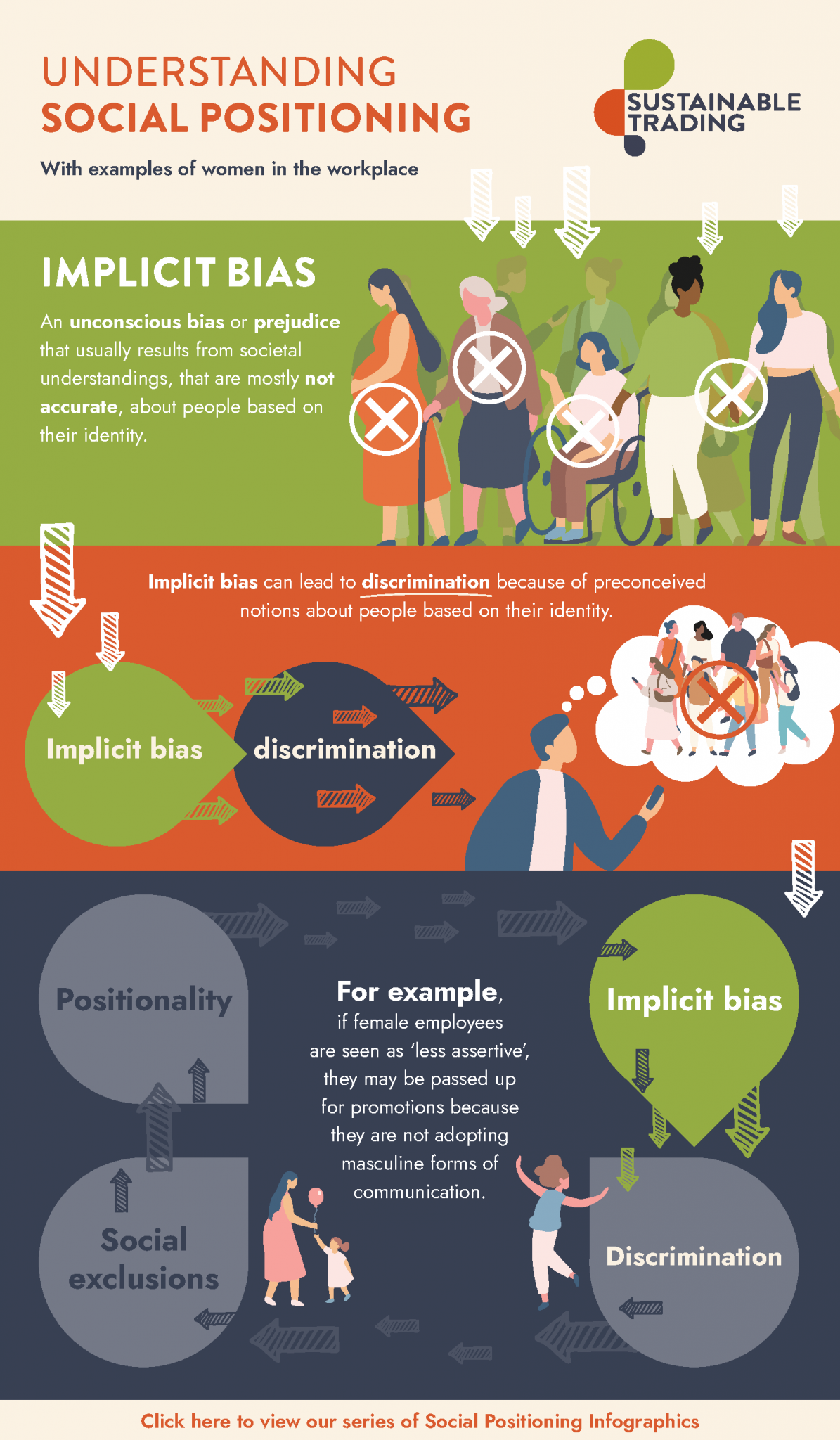 Understanding Social Positioning - Sustainable Trading