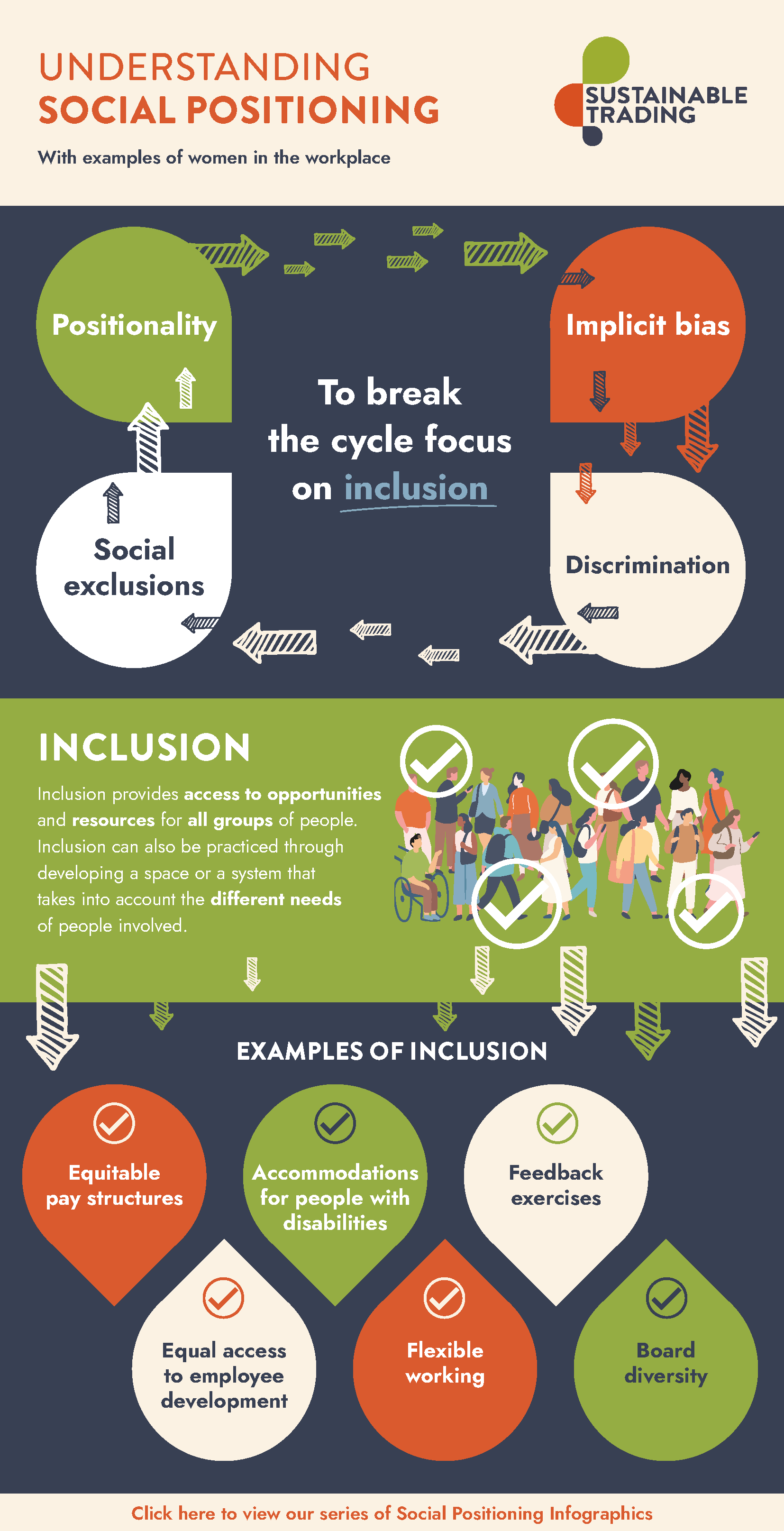 Understanding Social Positioning - Sustainable Trading