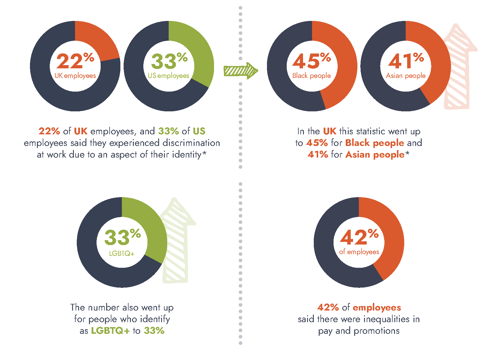 Understanding Social Positioning - Sustainable Trading