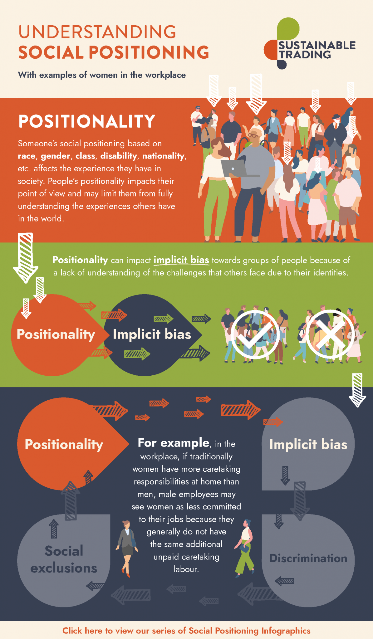 Understanding Social Positioning - Sustainable Trading
