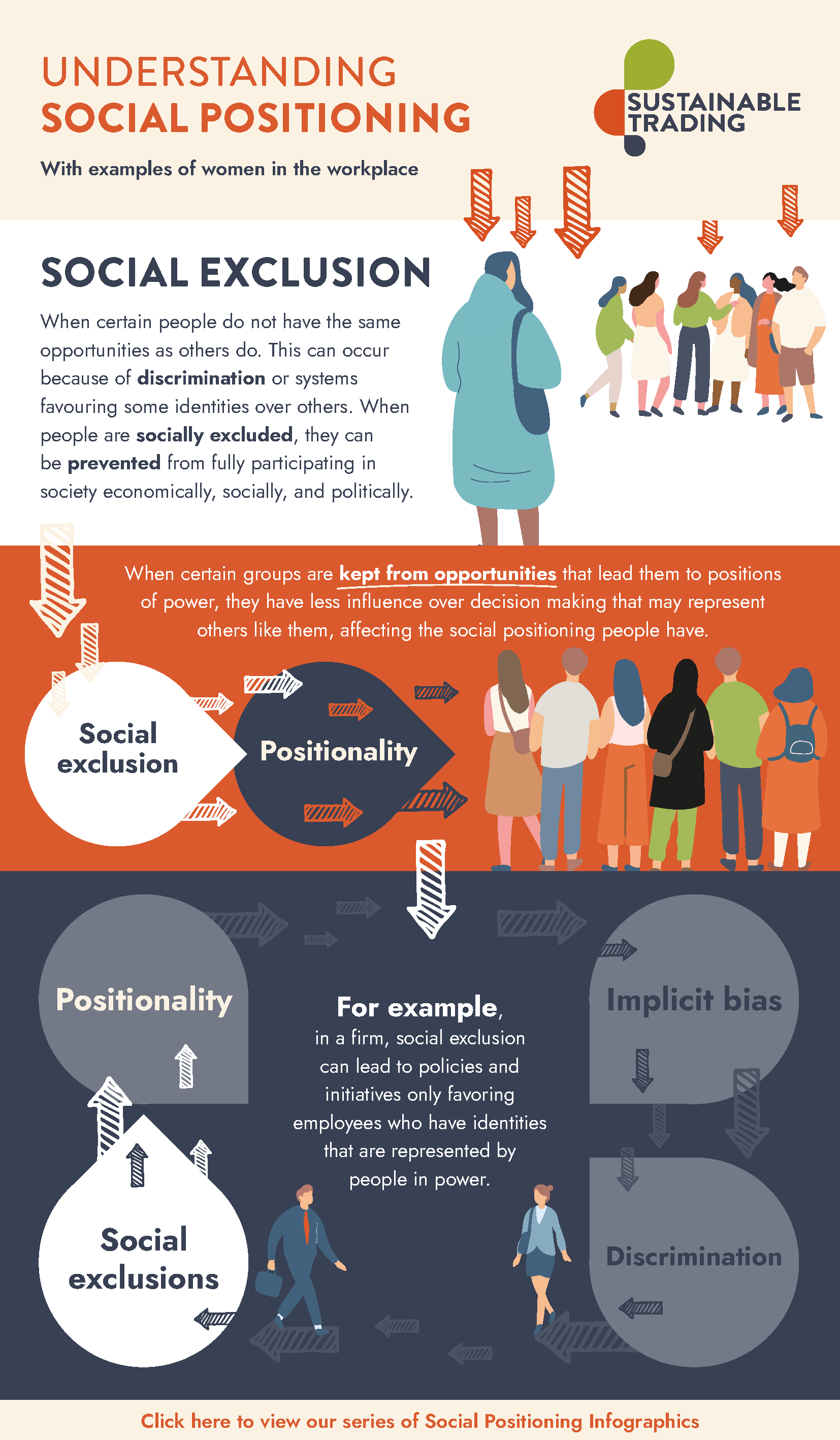 Understanding Social Positioning - Sustainable Trading